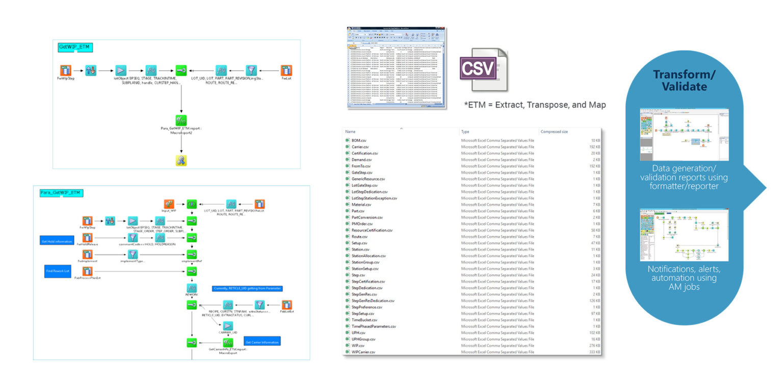 Common Data Model enables RAPID deployment for productivity solutions – Solutions (Part 2 of 2 ...