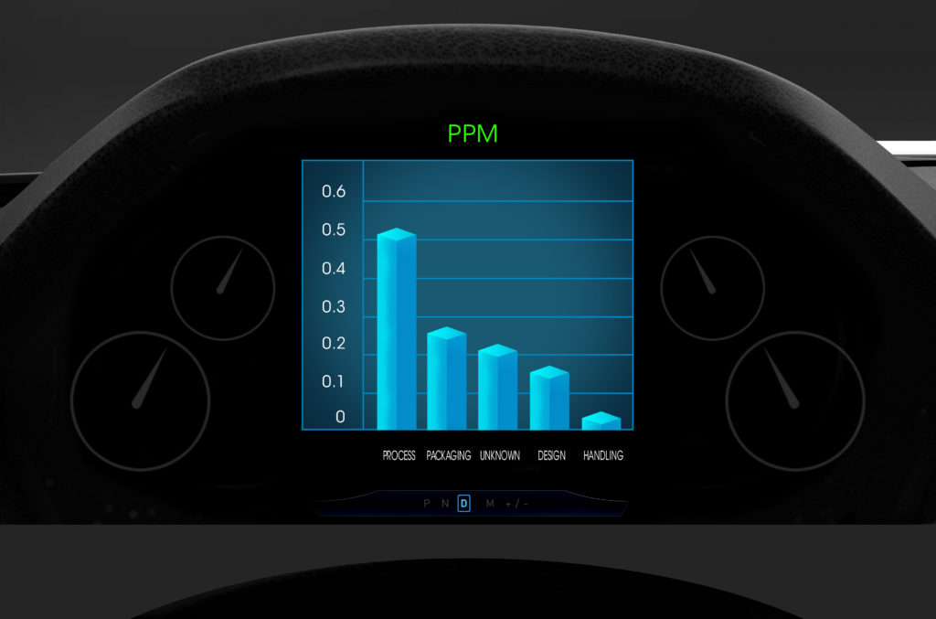 Automotive Manufacturing: Quality control is king | Applied ...