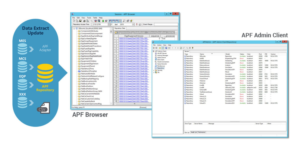 Common Data Model enables RAPID deployment for productivity solutions ...