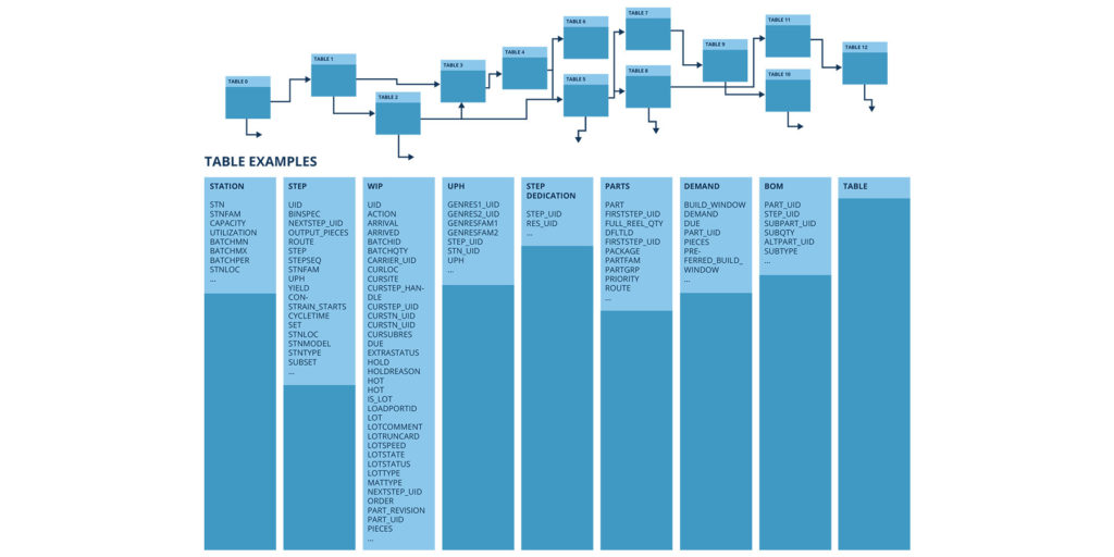 Common Data Model enables RAPID deployment for productivity solutions ...