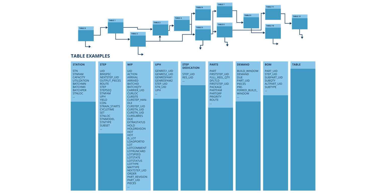 Common Data Model enables RAPID deployment for productivity solutions ...