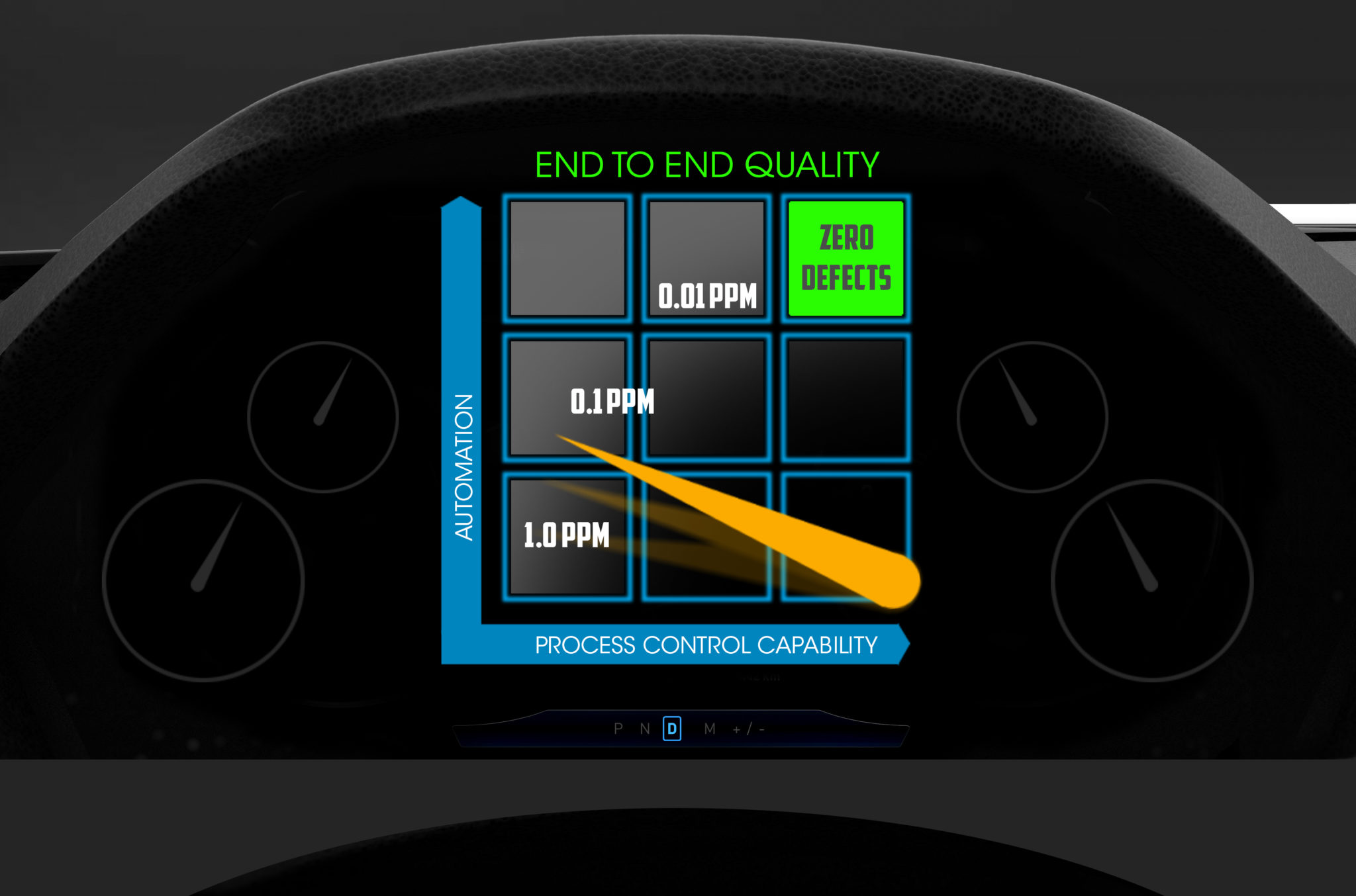 Automotive Manufacturing: Quality control is king | Applied ...