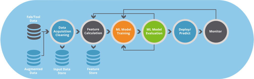 Reduce development time with SmartFactory AI and ML Solutions | Applied SmartFactory Solutions