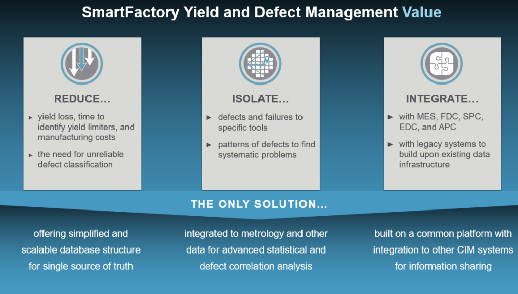 Semiconductor Manufacturing: Yield and Defect Management Solutions ...