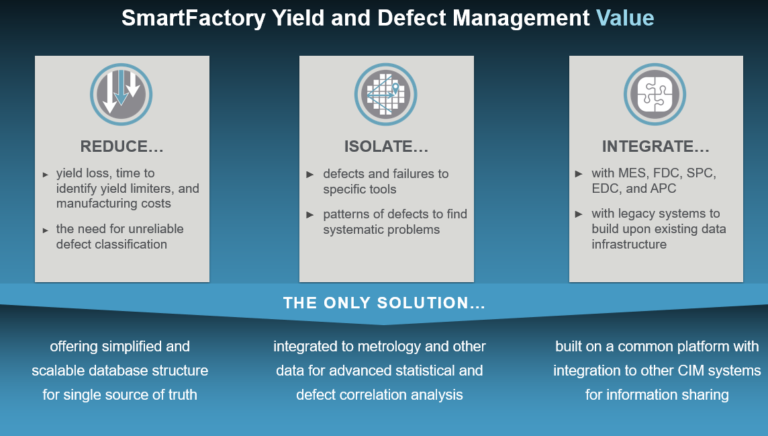 Semiconductor Manufacturing: Yield and Defect Management Solutions ...