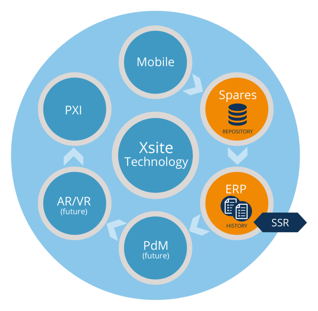 Integrating Spare Parts with Maintenance Management | Applied ...