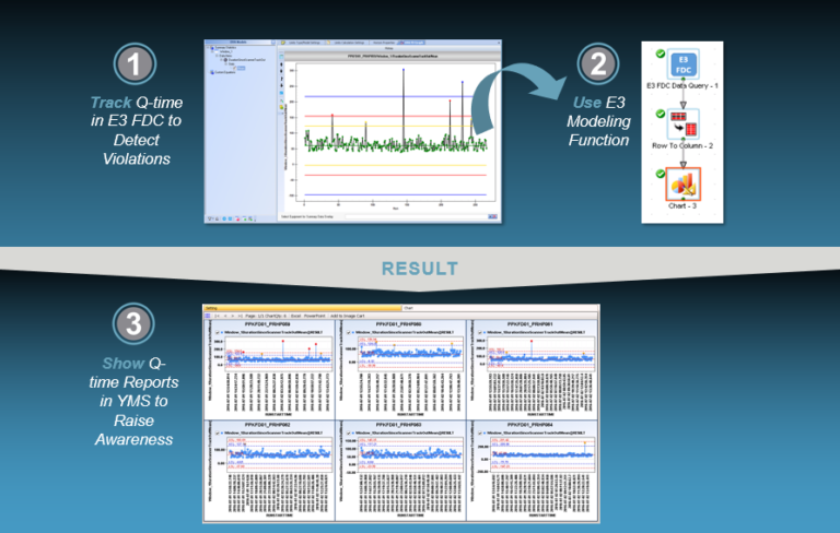 Semiconductor Manufacturing: Yield and Defect Management Solutions ...