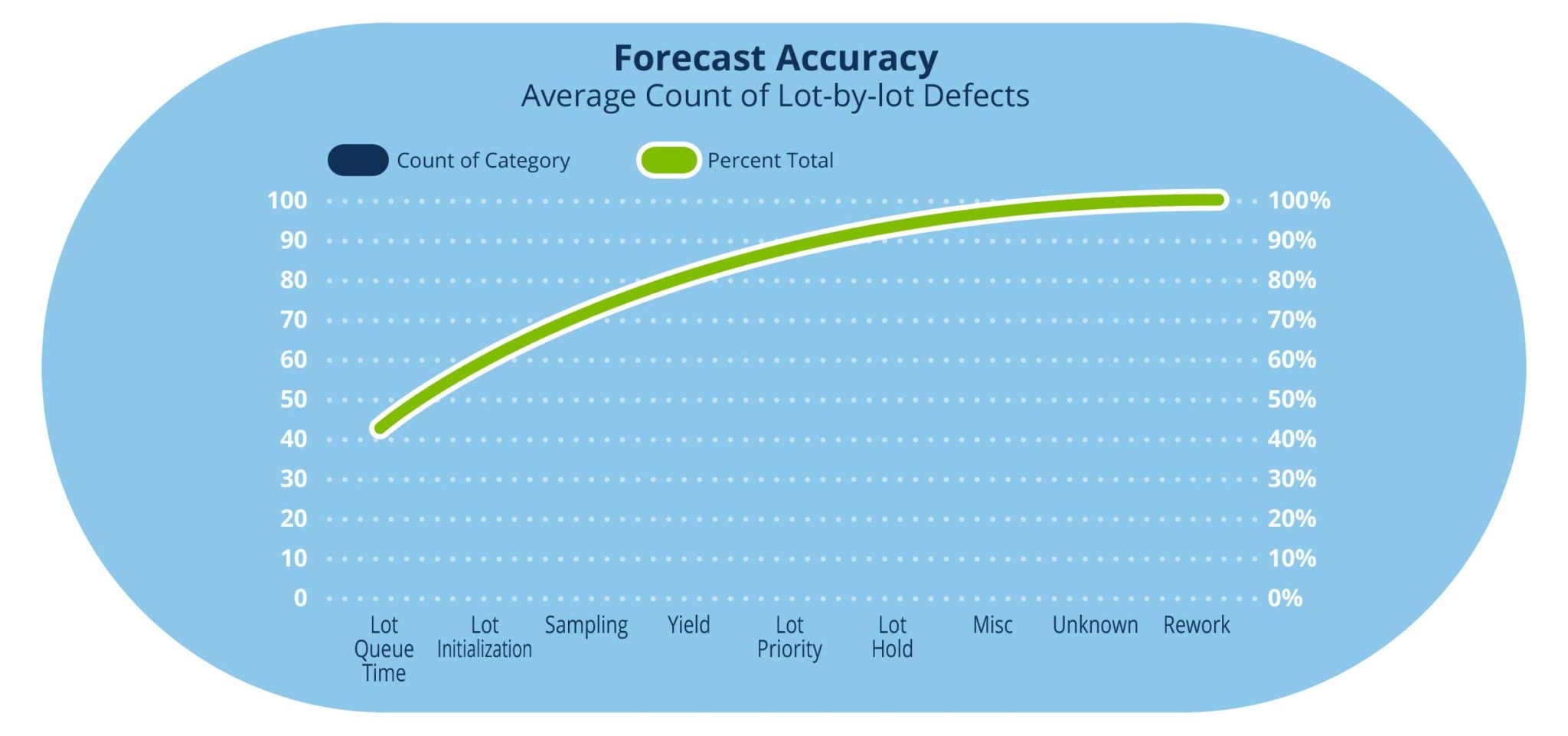 Integrate Dispatching And Scheduling With Simulation Model For Improved Throughput Applied