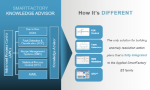 Automation Capable Out-of-Control Action Plans for Semiconductor ...