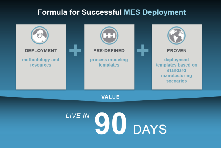 SmartFactory MES 300works® Software | Applied SmartFactory Solutions