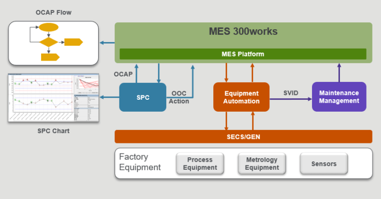 SmartFactory MES 300works® Software | Applied SmartFactory Solutions