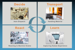 SmartFactory MES 300works® Software | Applied SmartFactory Solutions