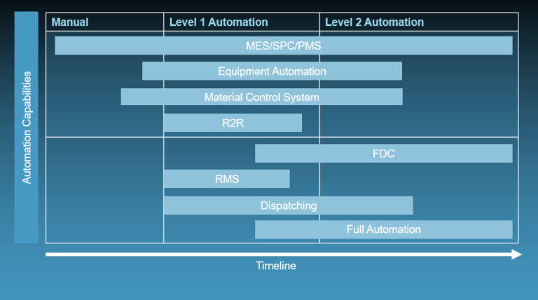 SmartFactory MES 300works® Software | Applied SmartFactory Solutions