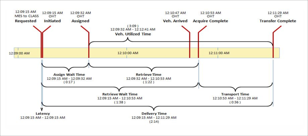 Improve data visualization in AMHS and MCS | Applied SmartFactory Solutions
