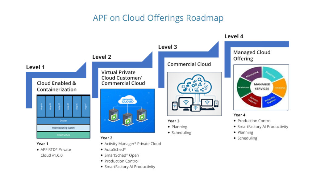 Prioritizing on-premise and cloud-based applications in semi ...