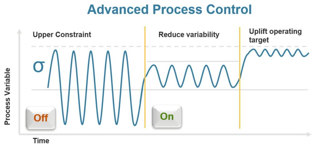 Driving the S curve to optimize quality, productivity, and yield ...