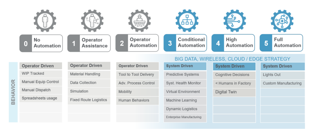 Message bus for highly automated CIM solution | Applied SmartFactory ...