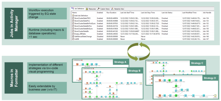 Semiconductor manufacturers maximize ROI real-time with SmartFactory Activity Manager® | Applied ...