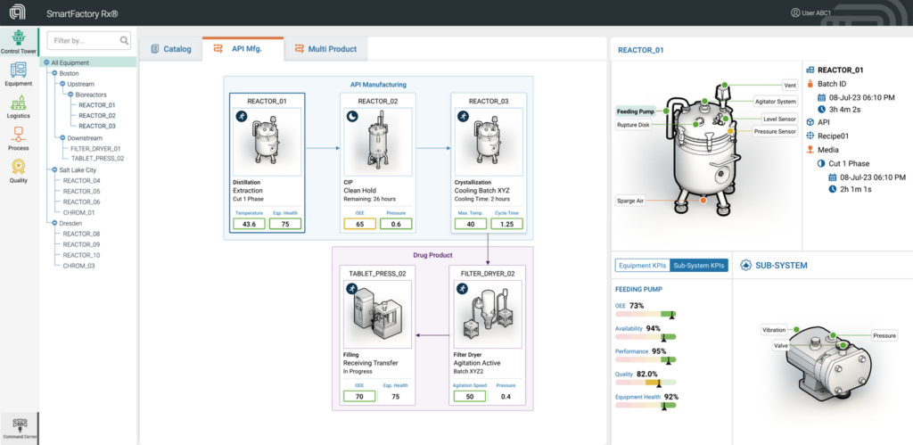 Root cause variability in API manufacturing | Applied SmartFactory ...