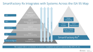 Root cause variability in API manufacturing | Applied SmartFactory Solutions