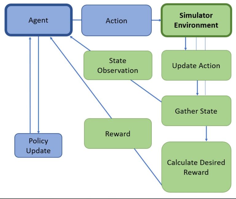 Using simulation to speed AI deployment in semiconductor manufacturing | Applied SmartFactory ...