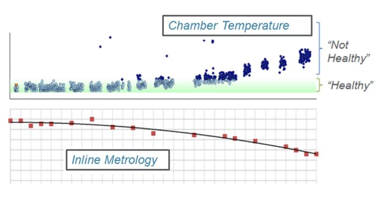 Synergizing Fault Detection And Spc Smarter Manufacturing Solution For Cost Reduction Applied