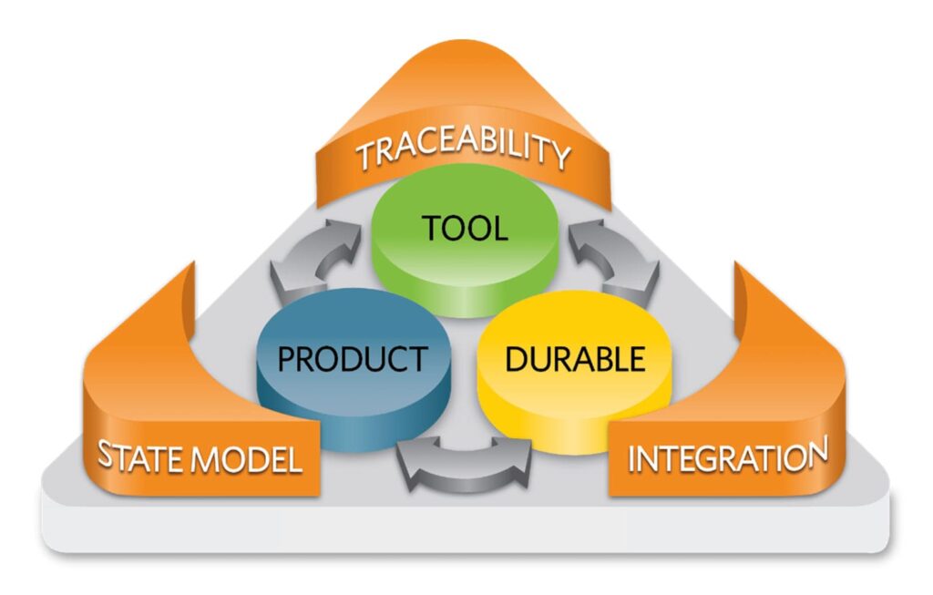 Automating the manual: Durables management for semiconductor manufacturing | Applied ...