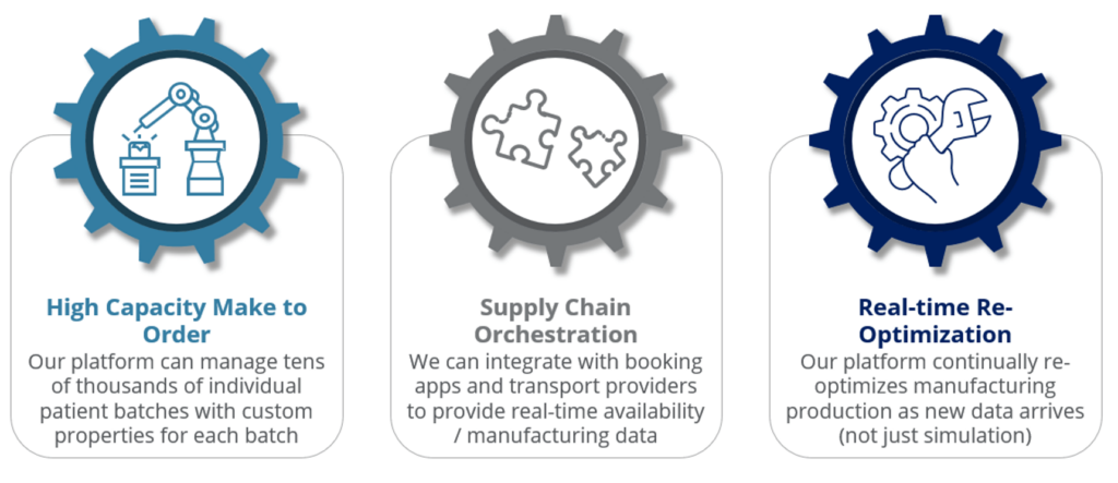 Why Pharma manufacturers are woefully unprepared for the rise of personalized medicines ...