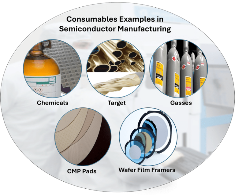 Automating the manual: Consumables management for semiconductor manufacturing | Applied ...
