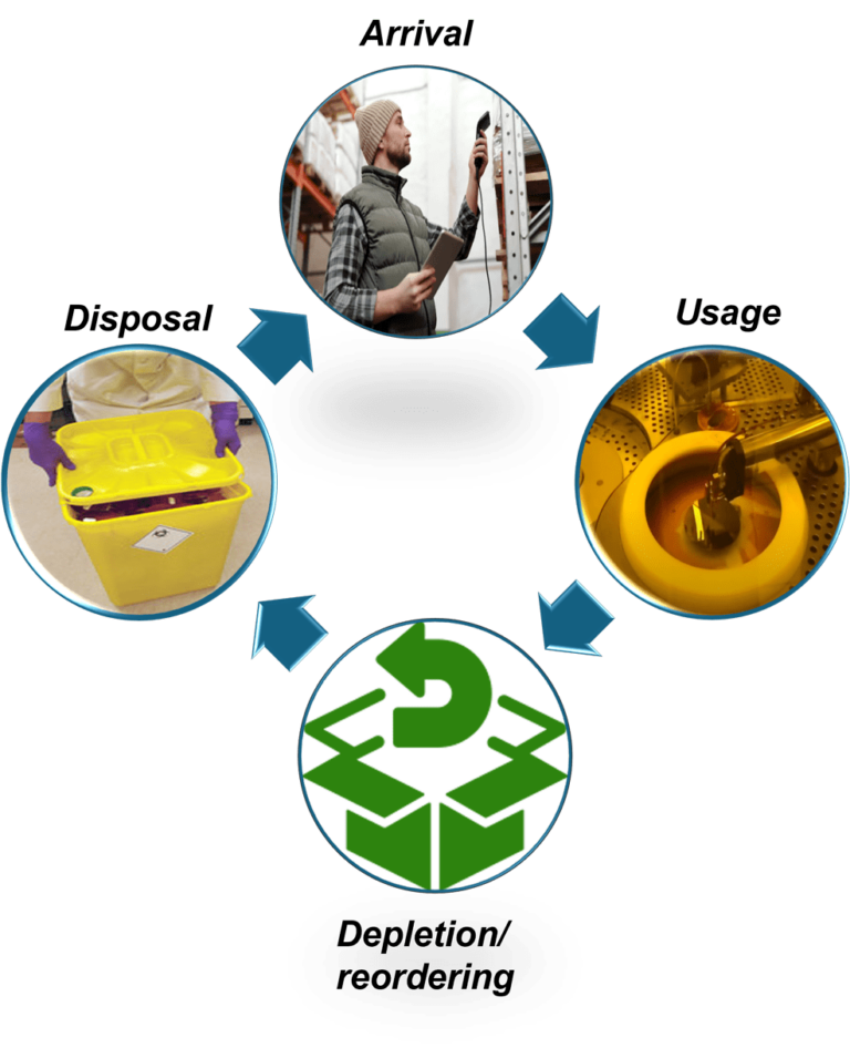 Automating the manual: Consumables management for semiconductor ...