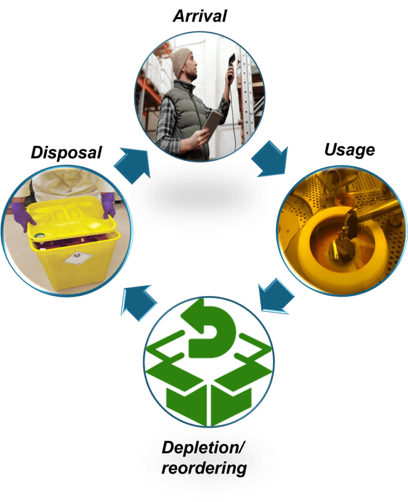 Automating the manual: Consumables management for semiconductor ...